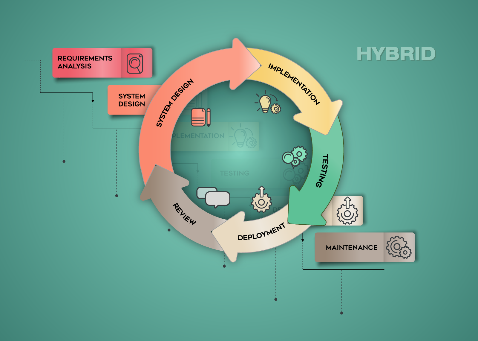 Method - STEP Software